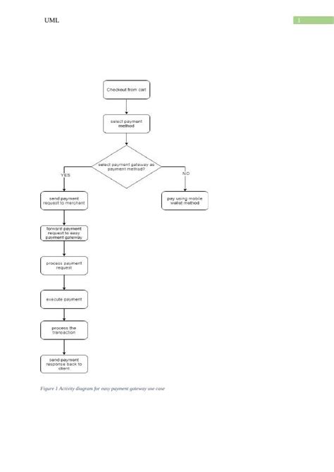 Systems Modelling UML Diagrams Payment System Use Cases