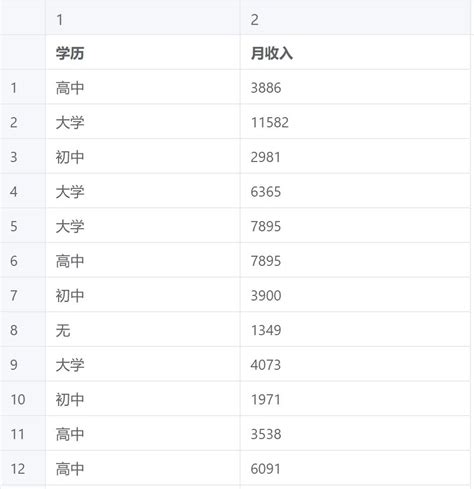 方差分析全流程总结（单因素vs多因素 事后多重比较） 文章 Spsspro社区