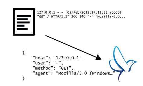 Fluentd Offers Comprehensive Log Collection For Microservices And Cloud Monitoring The New Stack