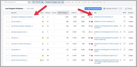 A Guide To Conducting An SEO Competitor Analysis