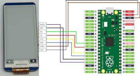 Raspberry Pi Pico And E Paper E Ink Display