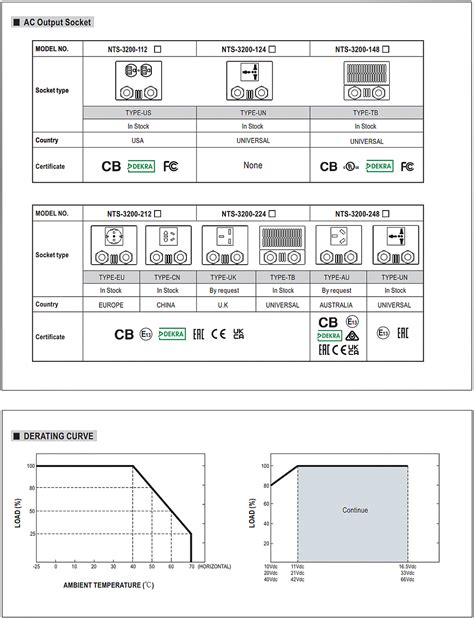 Nts 3200 148us Mw明緯 3200w Dc48v轉ac110v 純正弦波逆電流轉換器 美規 廣華電子