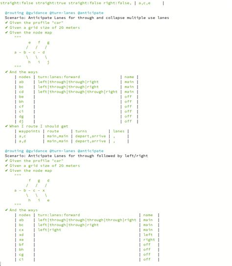 Testing Directions With Ascii Art By Mapbox Maps For Developers