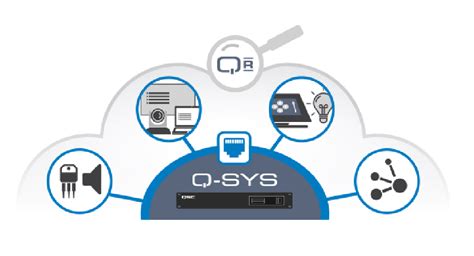 QSC QSYS Q LAN Technology