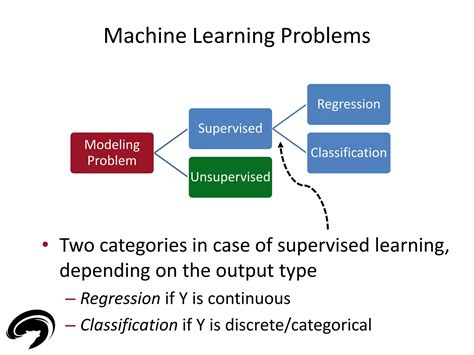 Manufacturing Data Analytics Pptx
