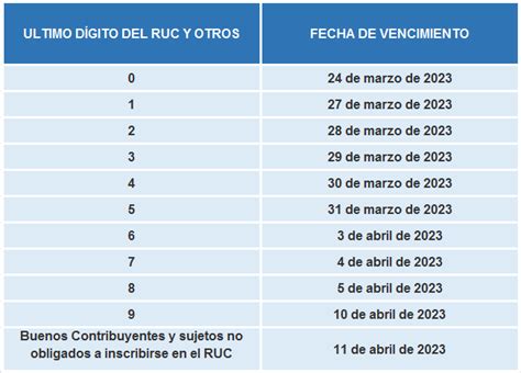 Cronograma De Vencimiento Impuesto A La Renta Anual Ejercicio 2022 2026