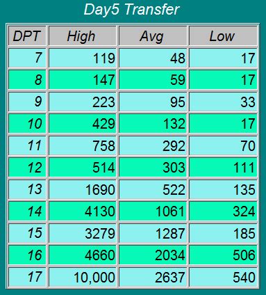 Beta Numbers Chart Ivf Ponasa