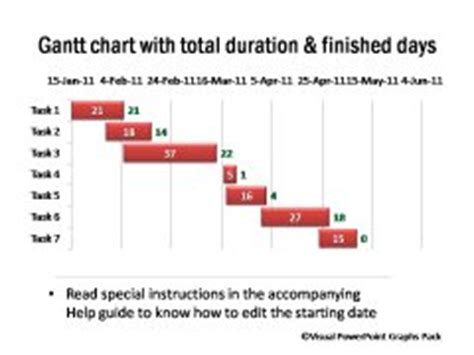 Data Driven Gantt Charts From Visual Graphs Pack
