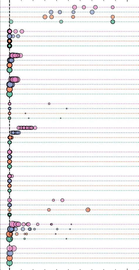 Results From Different Optimisation Algorithms On The Analytic Function