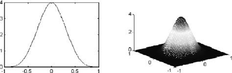 Figure 1 From The Adaptive Bases Algorithm For Intensity Based Nonrigid