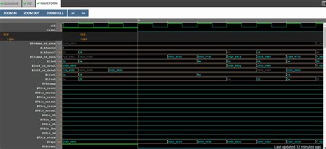 Github Nouramedhat Risc V The Repository Has My Implementation For A Risc V Core Which Is