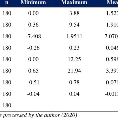 Descriptive Statistics Research Data Download Scientific Diagram
