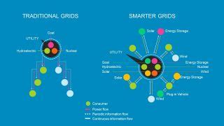 Smart Grid PowerPoint Template Presentation Slides
