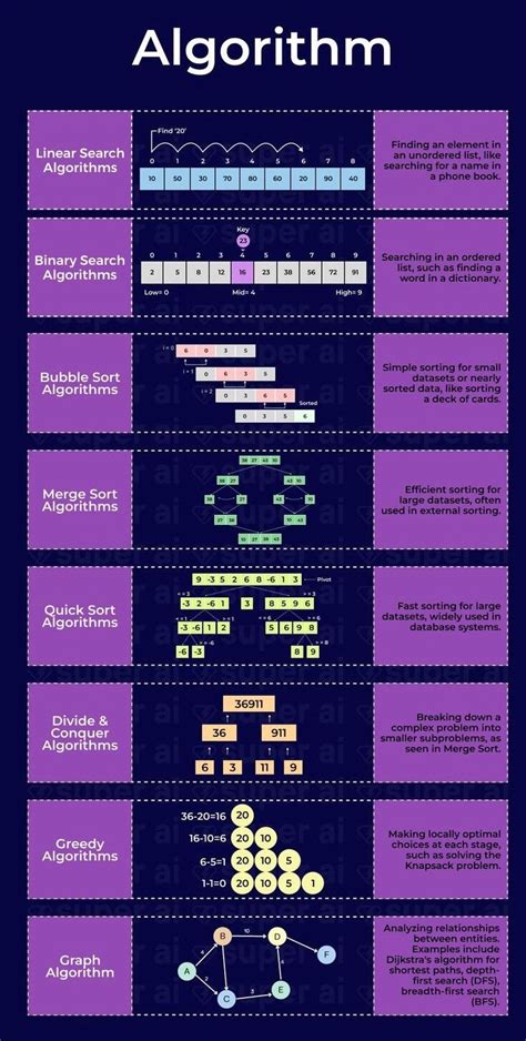 Waqar Ullah On Linkedin Algorithms Datastructures Coding Computerscience Programming