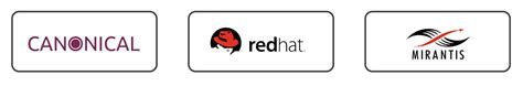 Welcome To Mats Cloud Cisco Aci And Openstack Integration Redhat Vs Mirantis