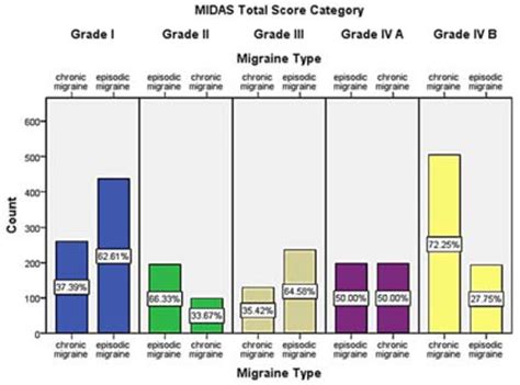 Estimating Quality Of Life In A Headache Referral Population Based On