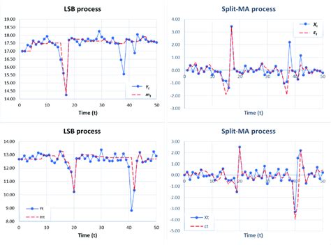 Dynamic Diagrams Of Empirical And Modelled Data A Log Volumes Solid