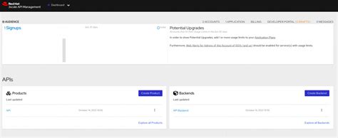 How To Secure Microservice Applications With Role Based Access Control 67 Open Sourcerers