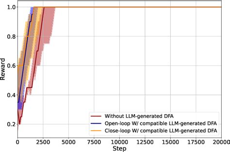 Figure 16 From Using Large Language Models To Automate And Expedite