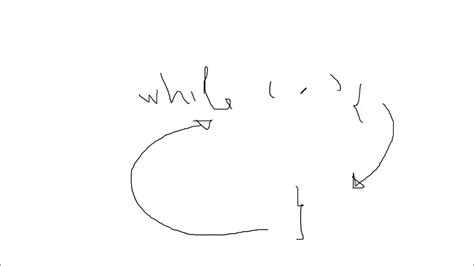 Conhecendo A Programação Php E Introdução Ao Javascript Parte 2 Youtube