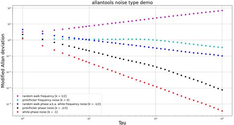 python Allan 方差分析 博客园哆啦A梦 博客园