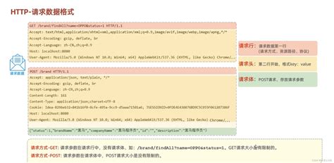 Web入门——springboot、协议