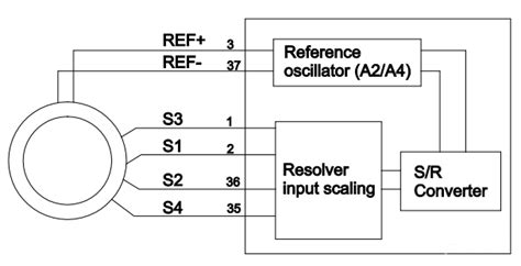 Io423 Usage Notes Io423 Lvdt Rvdt Synchro Resolver Io