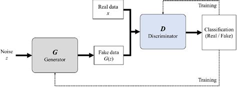 figure 4 from generative adversarial network based fault detection in