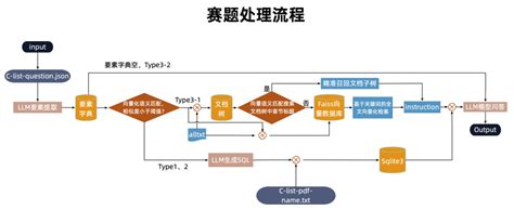 基于大模型的知识问答系统全面总结附python完整代码)问答模型 及用户 Csdn博客 基于大模型的知识问答系统全面总结附python完整代码)问答模型 及用户 Csdn博客