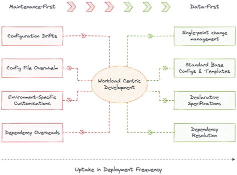 evolution of the data landscape fragmented tools to unified interfaces