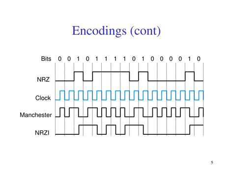 Ppt Outline Encoding Framing Error Detection Sliding Window Algorithm Powerpoint Presentation
