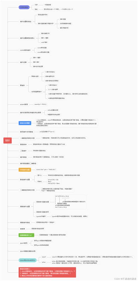 Include＜初见c语言之指针总结＞ Csdn博客