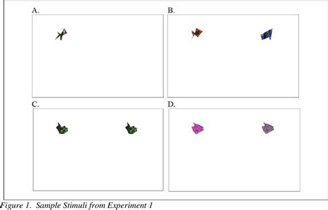 Figure 1 From Do Multiple Conditions Elicit The Visual Redundant