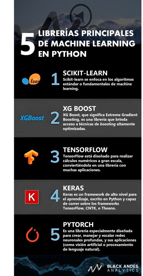 Datascience Python Pythonprogramming Analytics Black Andes Analytics
