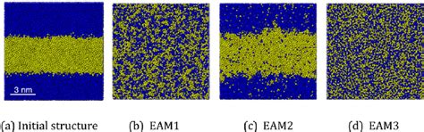 Cunb Liquids Equilibrated In Npt Md Simulations At 2500 K The Initial Download Scientific