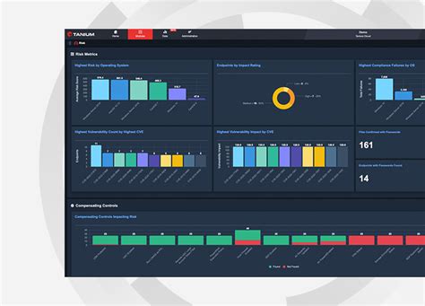 Tanium Cloud Platform Tanium