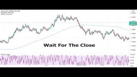 Understanding The Rsi 2 Setting A Comprehensive Guide