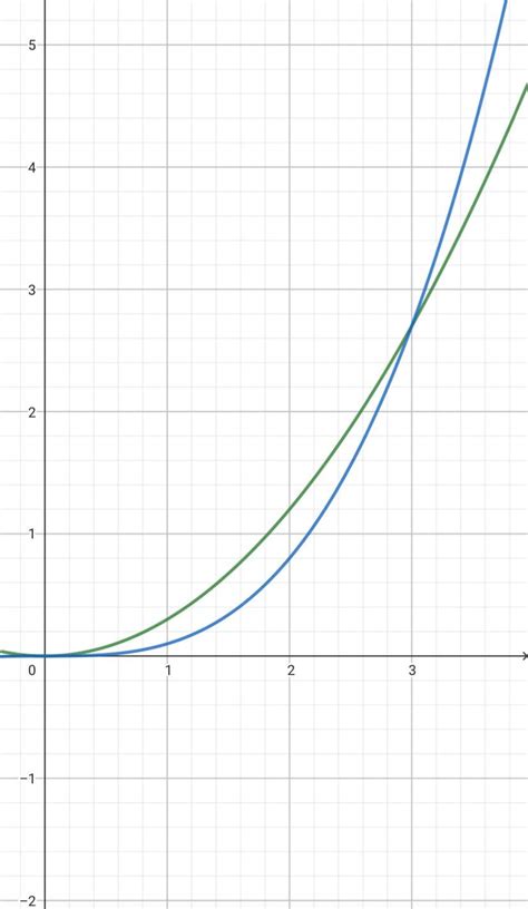 Fundemental Theorem Of Calculus R Askmath