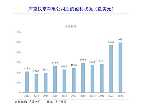 库克恐被踢出苹果董事会同花顺圈子