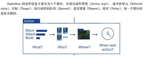 【easy Rl】中科院 清华 北大3位作者贡献的200页强化学习总结笔记 Csdn博客