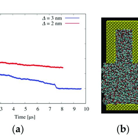 Pair Radial Distribution Function G R Between The Centers Of Masses