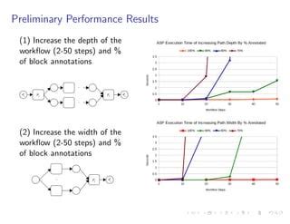 Validation And Inference Of Schema Level Workflow Data Dependency Annotations PPT