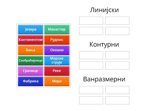 Картографски знаци Group Sort