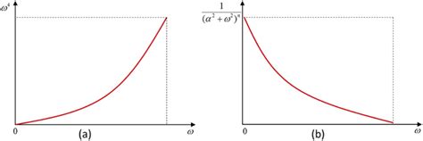 High Pass Filter Schematic Diagram Circuit Diagram