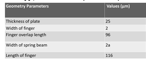table 1 from optimization of mems based capacitive accelerometer for fully implantable hearing