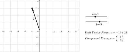 What Is A Unit Vector And Example
