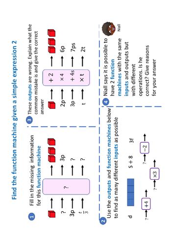 function machines at least 5 lessons on 1 and 2 step number and algebra function machines