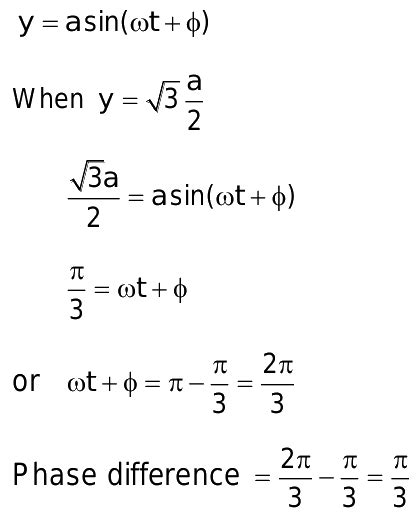 Two Particles Are Eecuting SHM Of Same Amplitude And Frequency Along The Same Straight Line