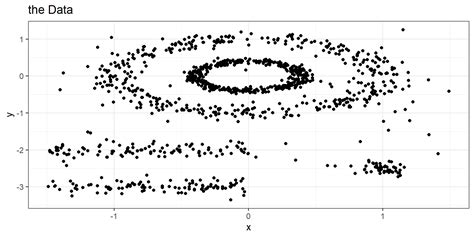 Big Data Lecture Slides Density Based Spatial Clustering And Application With Noise Dbscan