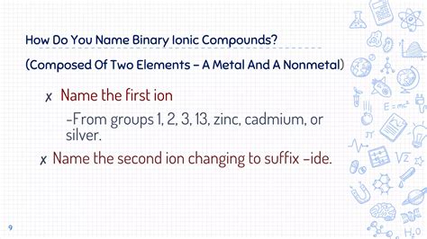 Nomenclature Of Binary Poly Atomic Compounds Ppt Nomenclature Of Binary Poly Atomic Compounds Ppt